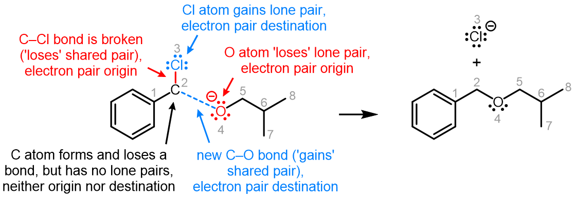 Mechanism Problems