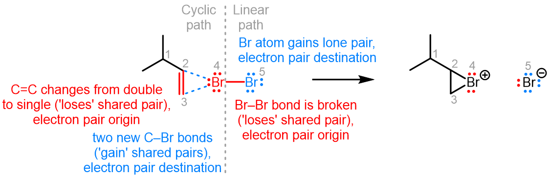 Mechanism Problems